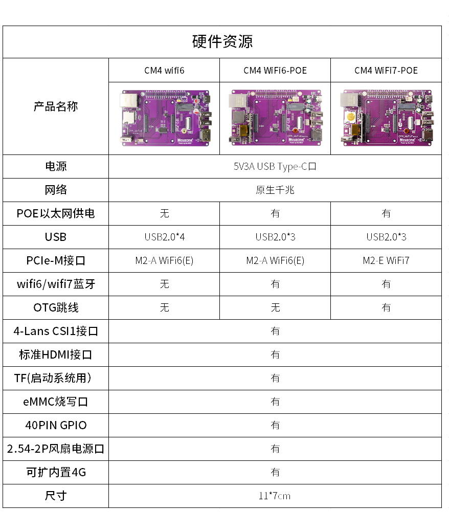 2004 CM4 WiFi7 WiFi6 WLANPi - Mcuzone Wiki